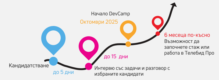 DevCamp – Стажантска програма по програмиране | TelebidPro
